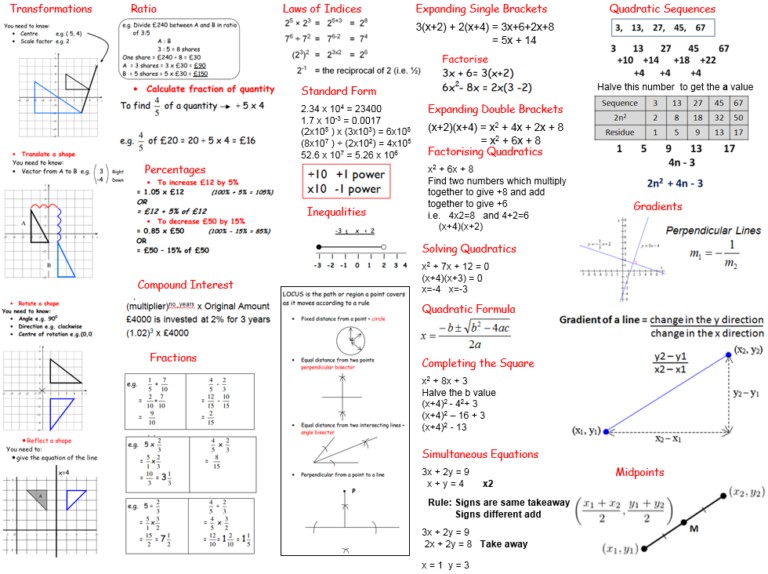 GCSE Maths Revision - King Edward VI School