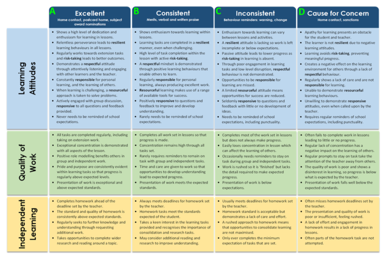 Go4Schools - King Edward VI School