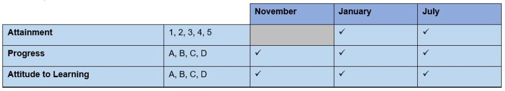Key Stage 3 Assessment Guide - King Edward VI School